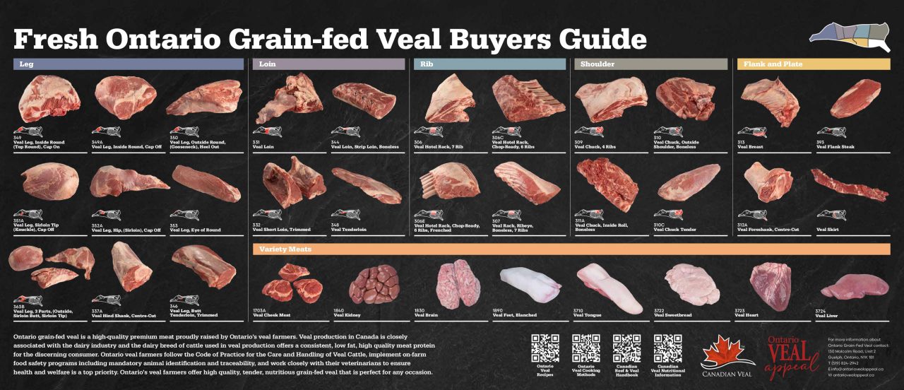 Cuts - Ontario Veal Appeal